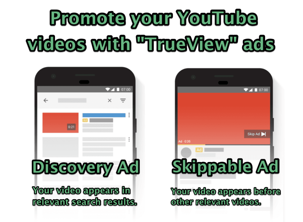 How to Promote YouTube Videos in 19 Easy Steps