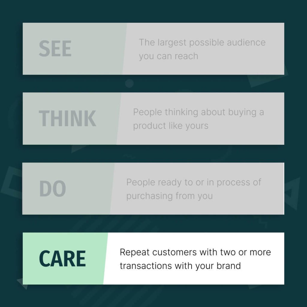 Case Study: How IKEA Builds Video Content Using the STDC Model