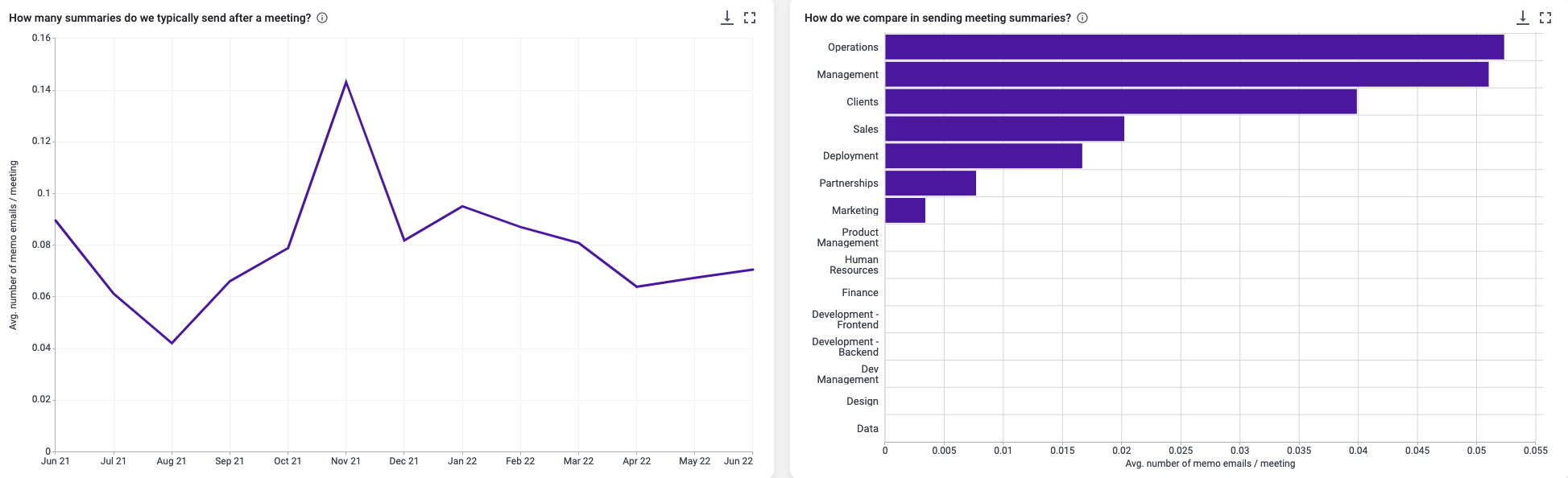 How to Measure and Reduce Multitasking at Work