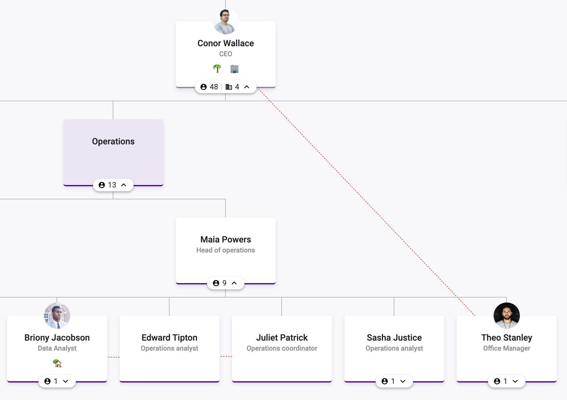 Revolutionize Your Org Chart With Dotted Line Reporting Introducing