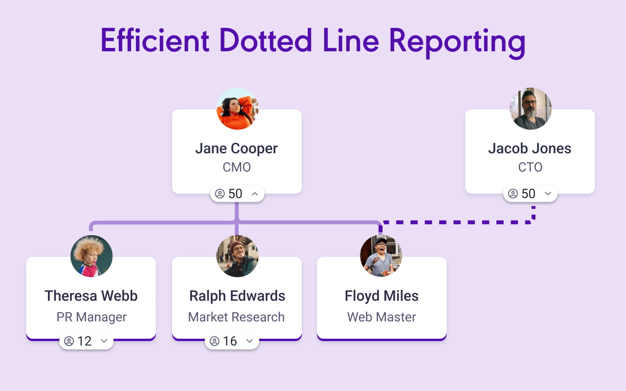Revolutionize Your Org Chart With Dotted Line Reporting Introducing