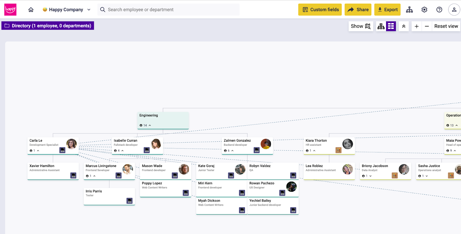 Master the Art of Org Chart Creation with Time is Ltd.: Transform Your ...
