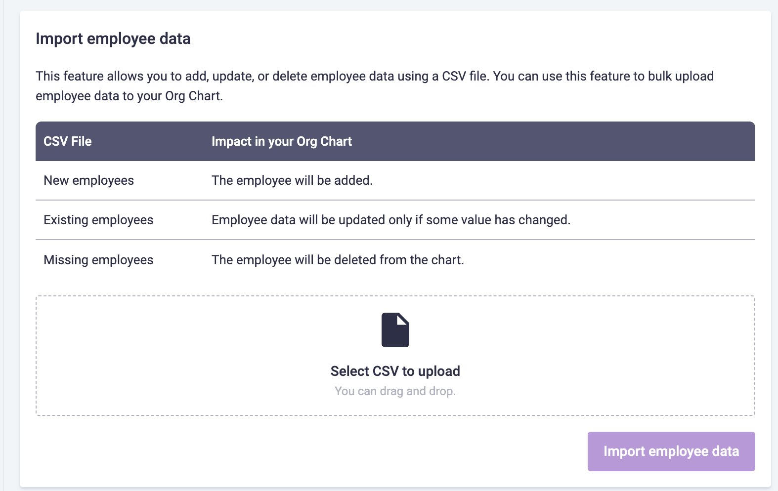 Introducing Org. Chart Version 2: A Groundbreaking Reinvention for ...