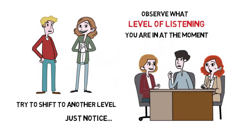 The Three Levels of Listening • BetterManager