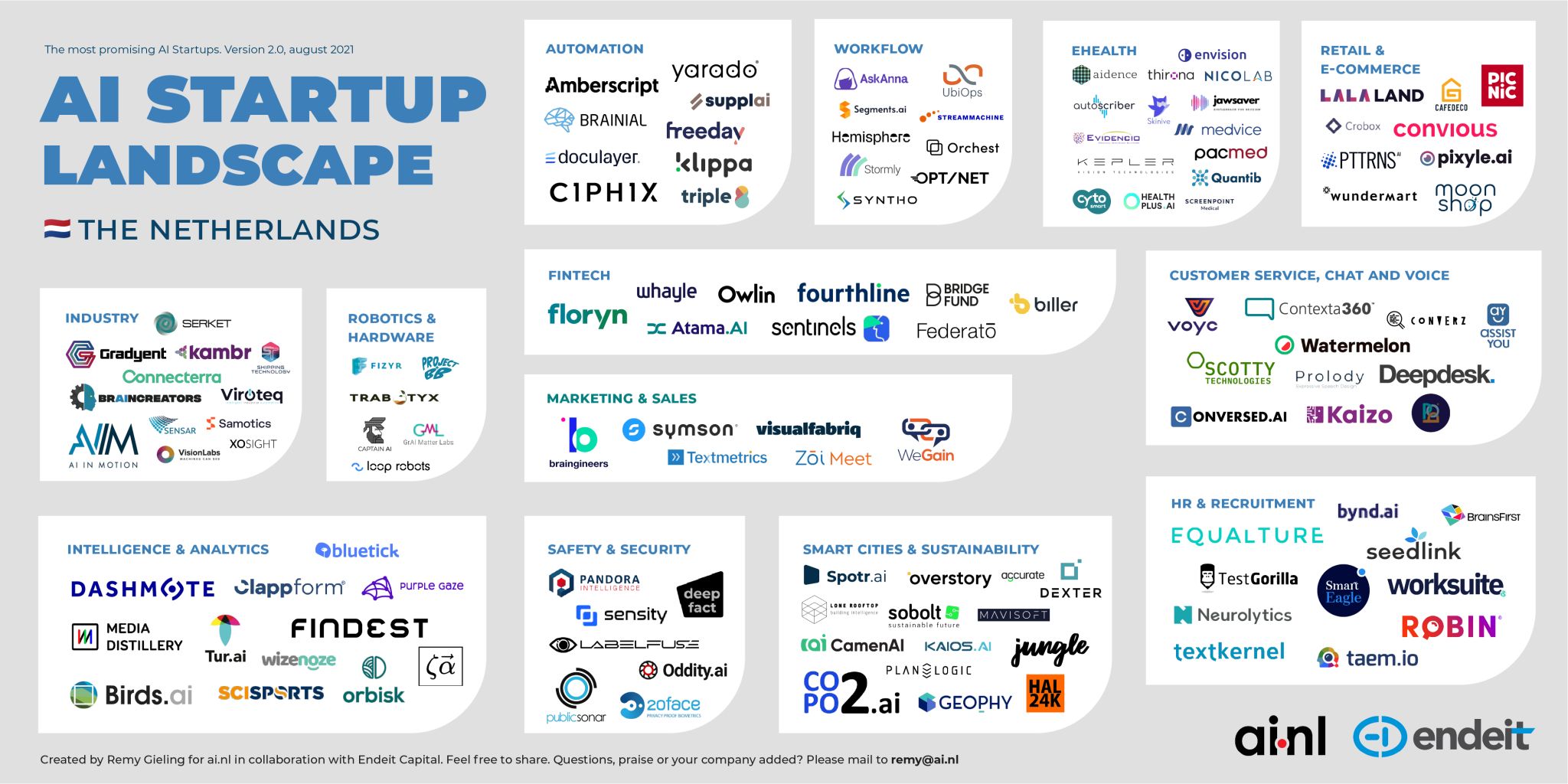 Brainial on the list with most promising AI startups in the Netherlands
