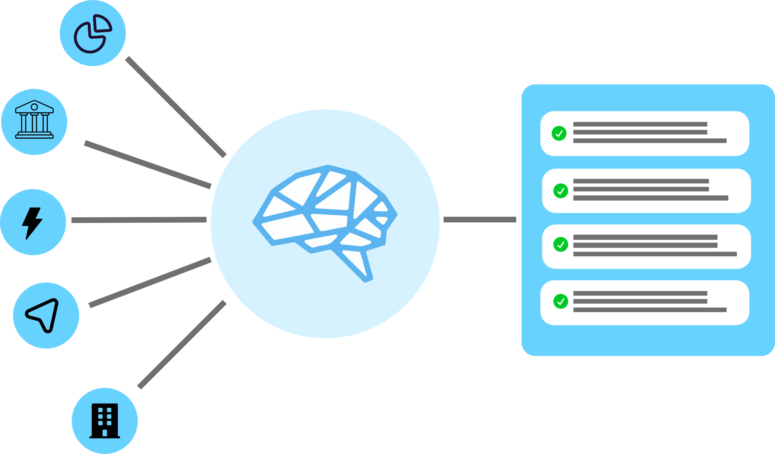 Brainial launched Tender Alert - Never Miss a Tender Again
