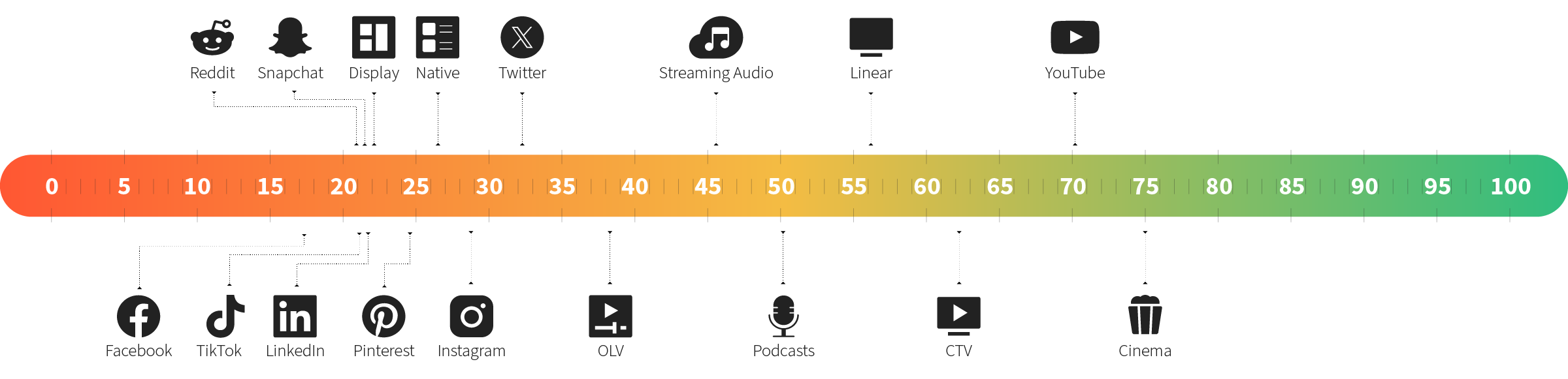 Attention Metrics 101 | The Attention Pathway