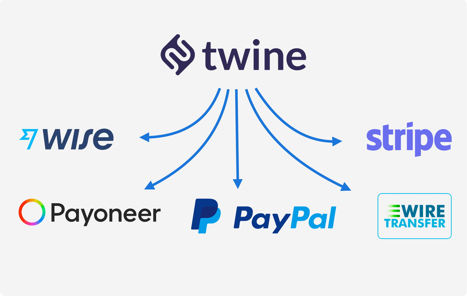 Find Freelance Jobs For Digital, Creative and Marketing Freelancers | Twine