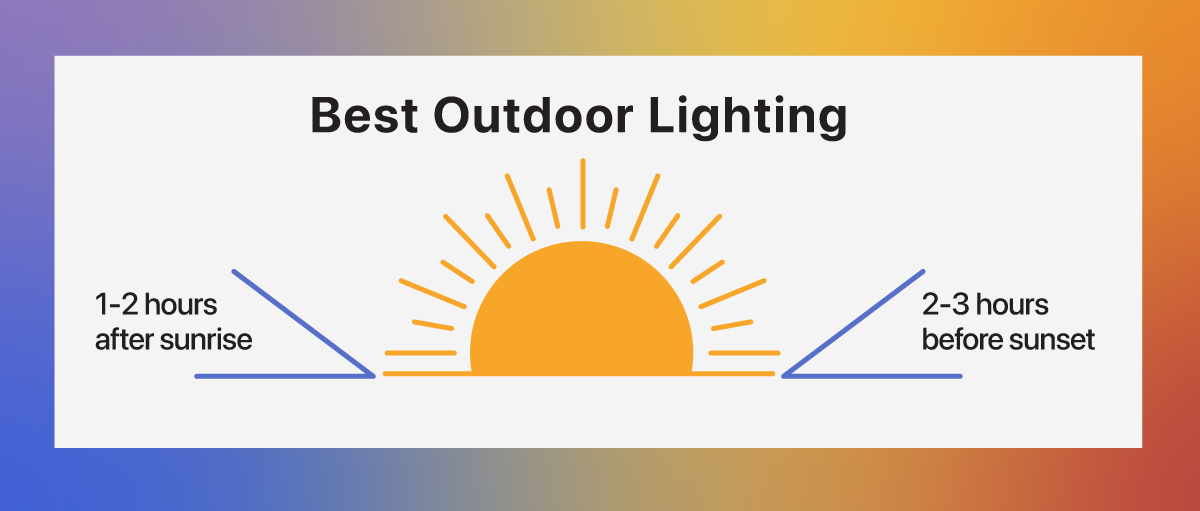 6 Top Profile Picture Apps for Creating Awesome PFPs