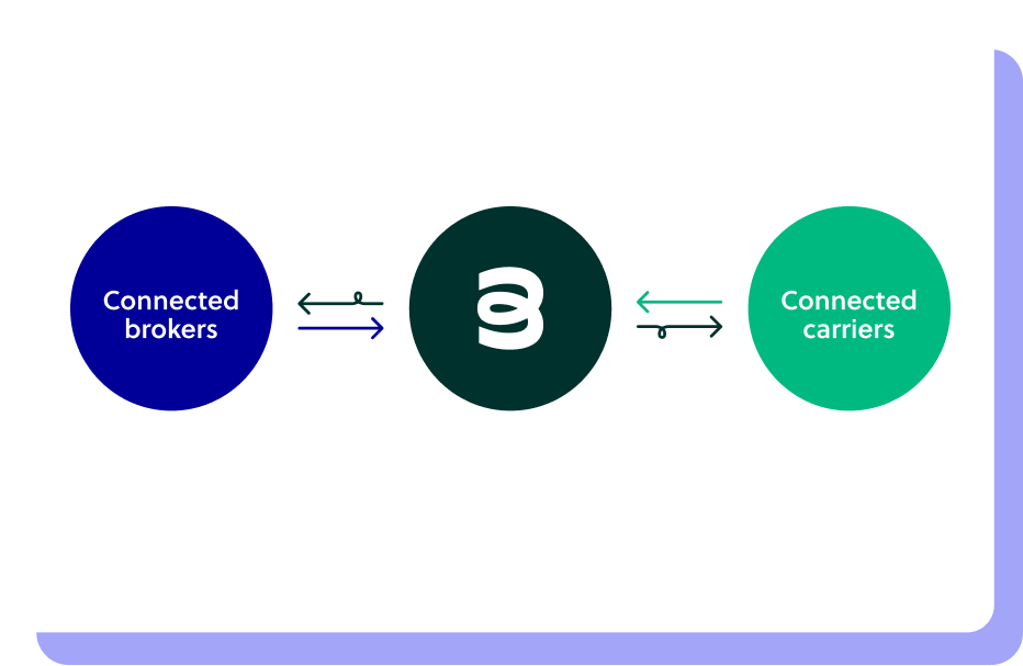 How brokers benefit from ThreeFlow