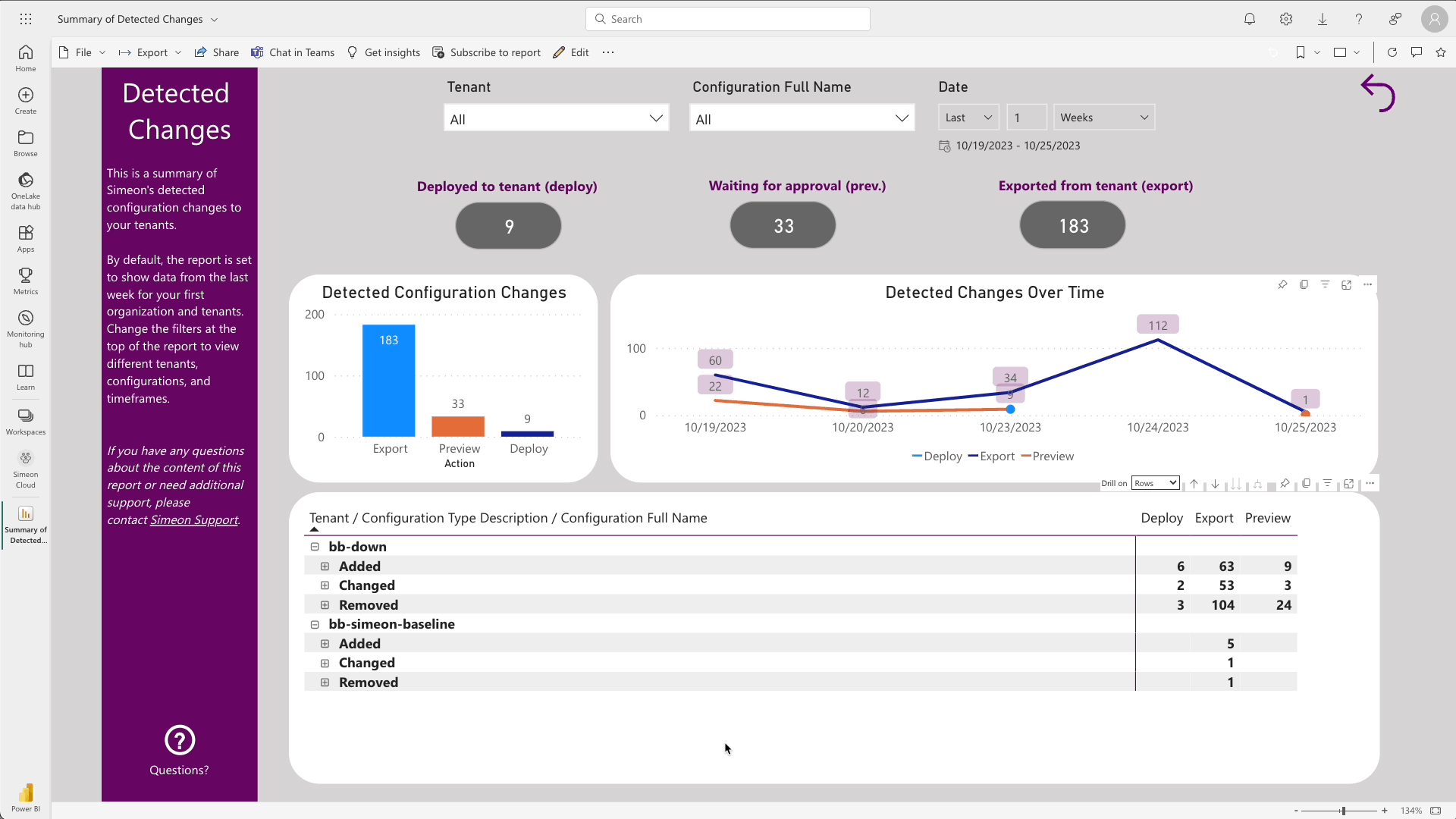 Easily monitor changes across your tenants with Simeon!