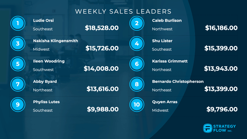 Screenfeed Connect | Custom Data-Driven Digital Signage Content Apps