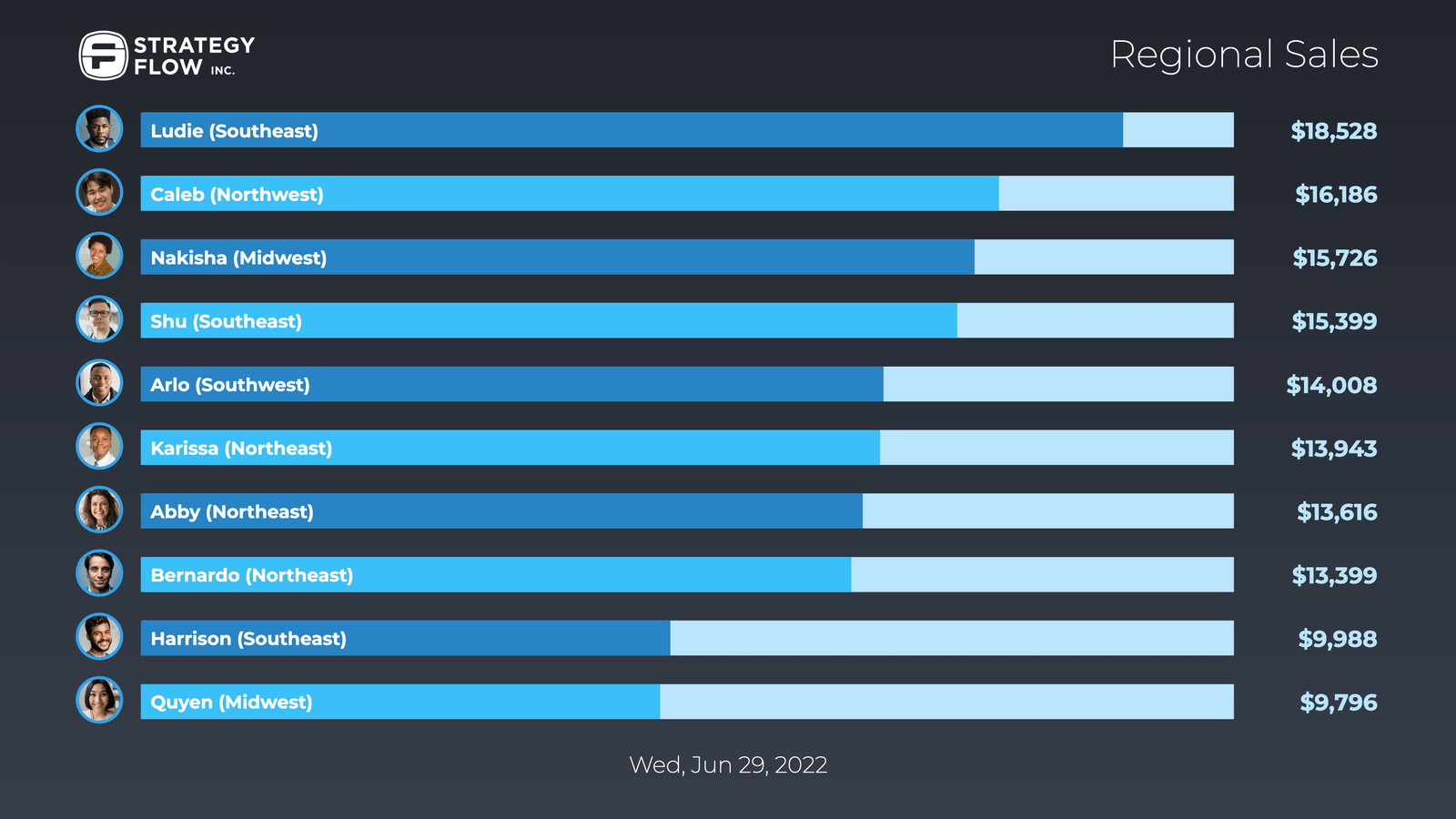 Screenfeed Connect | Custom Data-Driven Digital Signage Content Apps