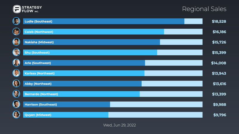 Screenfeed Connect | Custom Data-Driven Digital Signage Content Apps