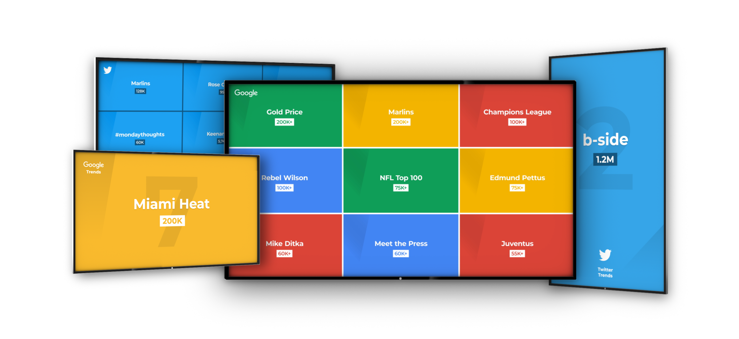Social Trends in Digital Signage Content | Screenfeed Blog
