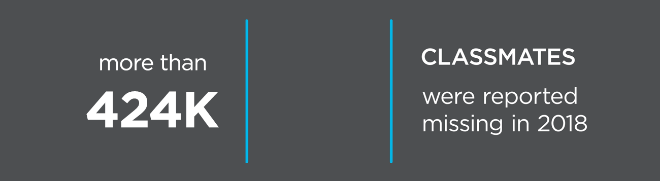 NCMEC in Digital Signage Playlists | Screenfeed Blog