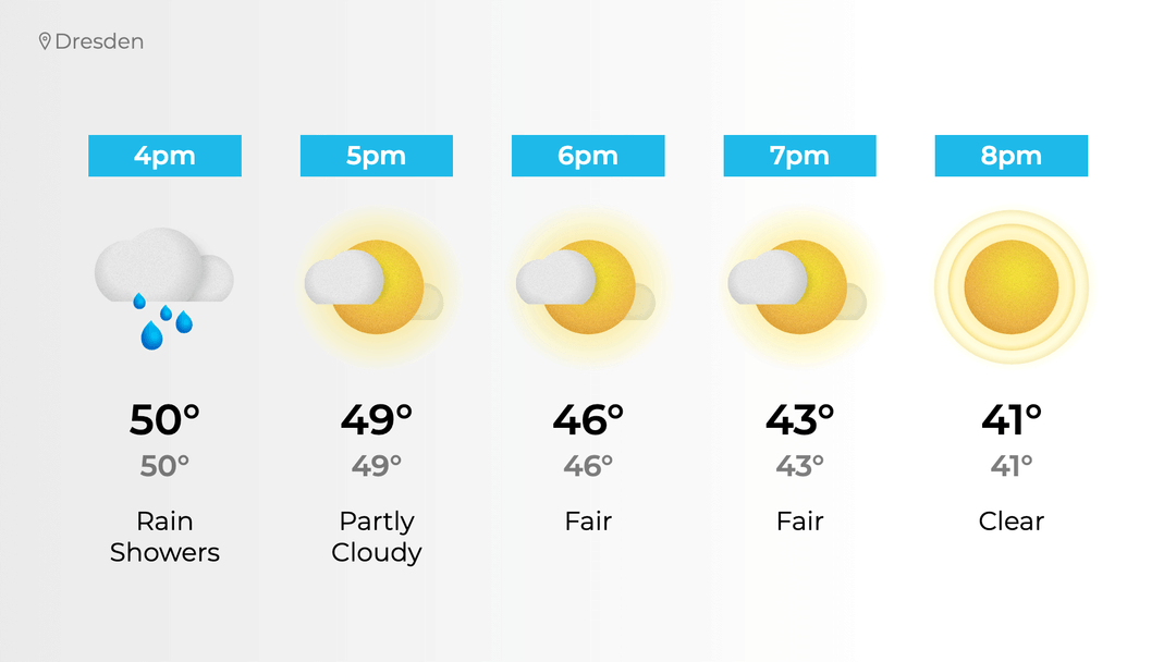 Weather Graphics for Digital Signage