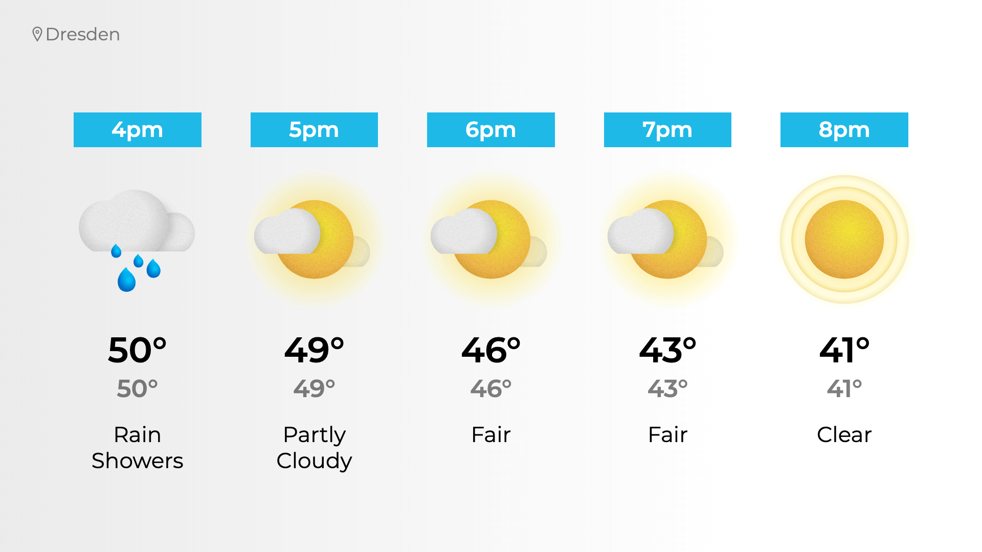 Weather Graphics for Digital Signage