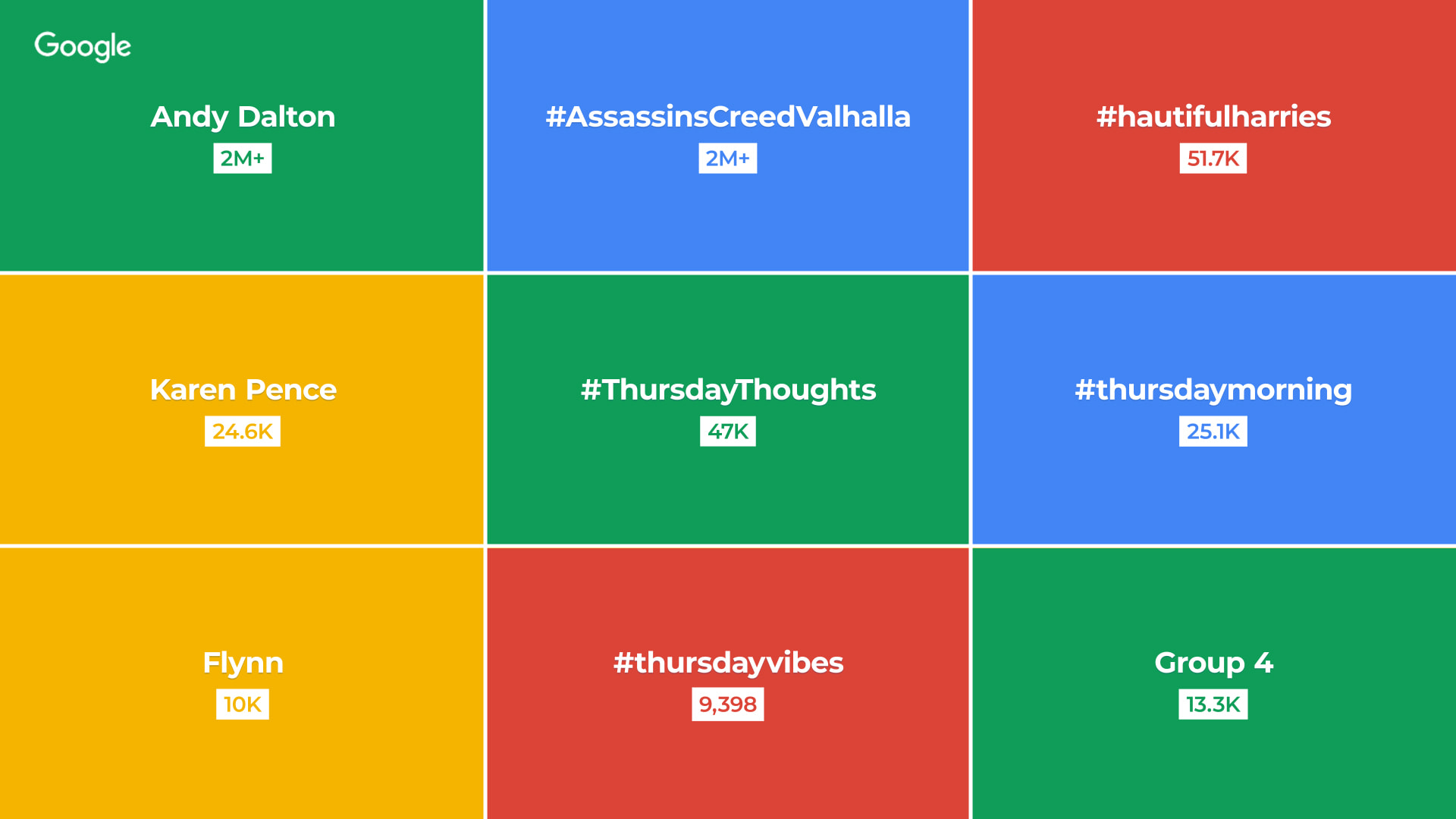 Google Trends for Digital Signage