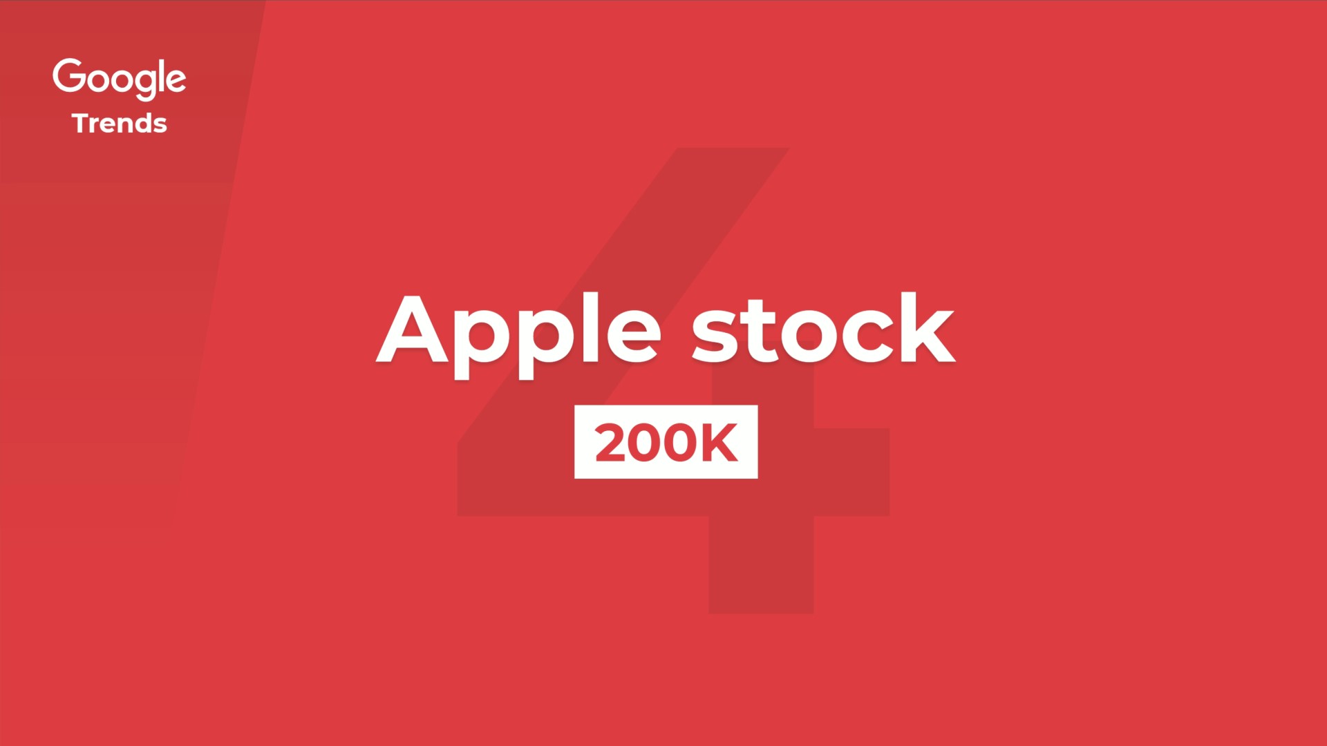 Google Trends for Digital Signage