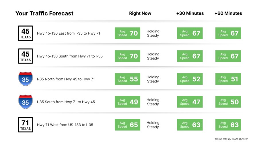 Local Traffic Routes for Digital Signage