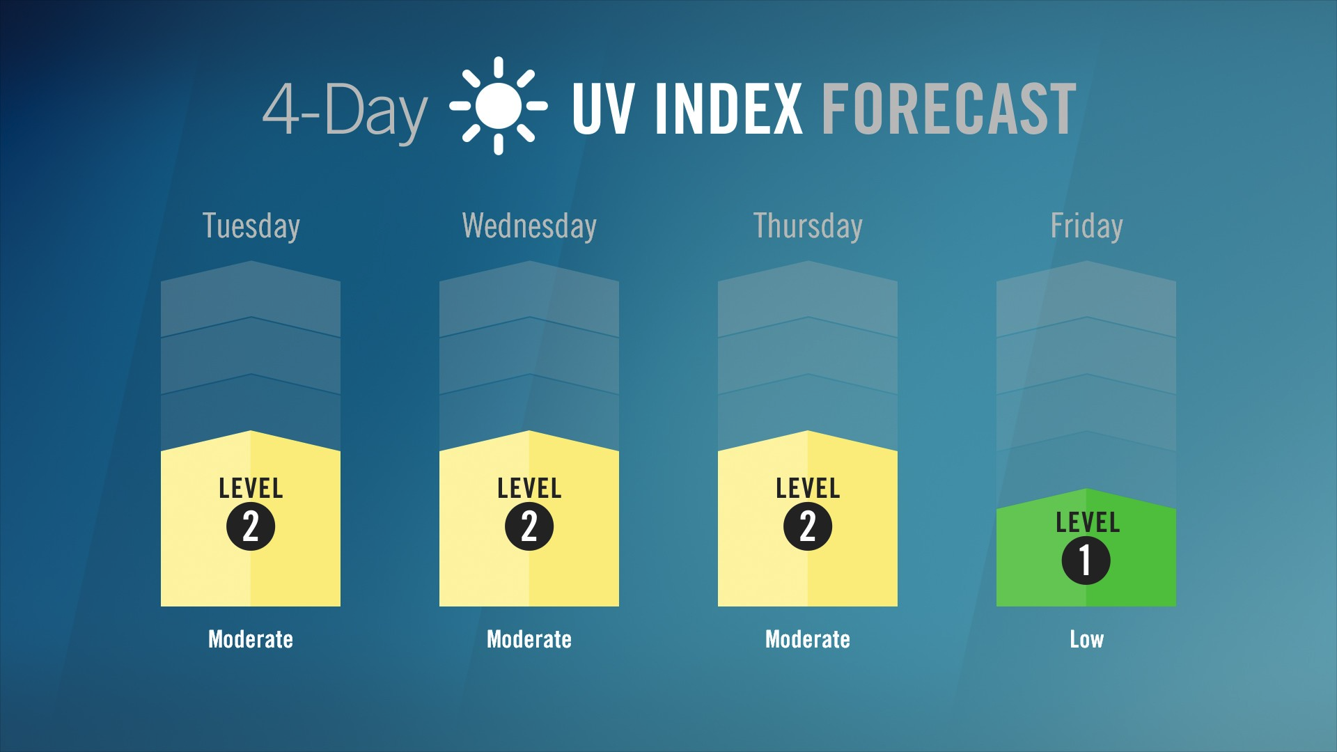 UV Index for Digital Signage