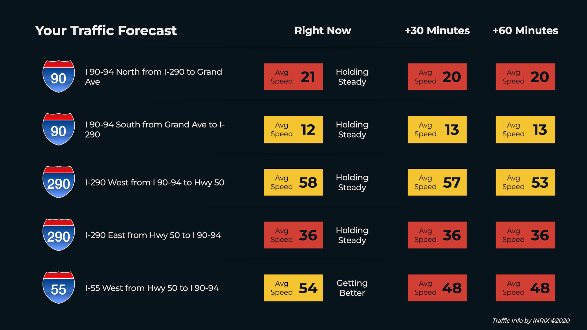 Local Traffic Routes for Digital Signage