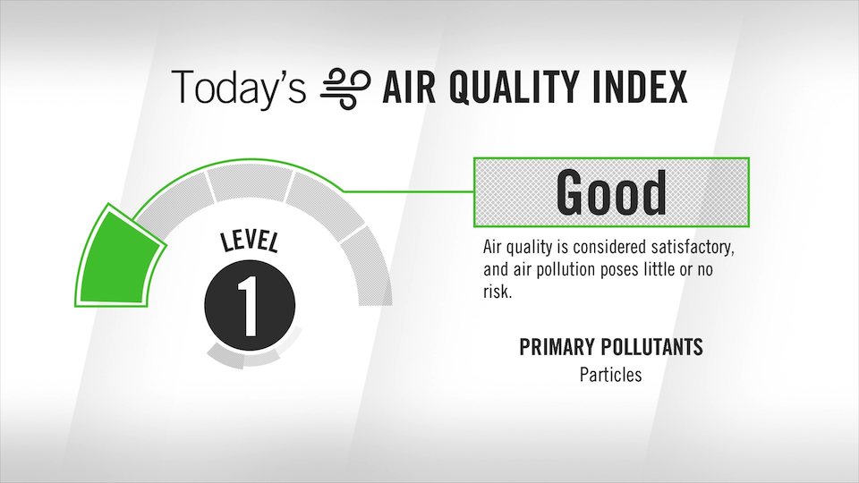 Air Quality for Digital Signage