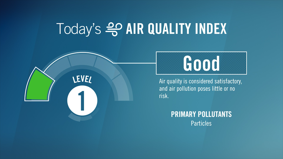 Air Quality for Digital Signage