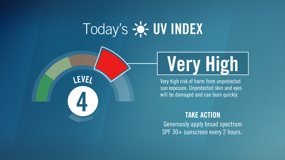 UV Index for Digital Signage