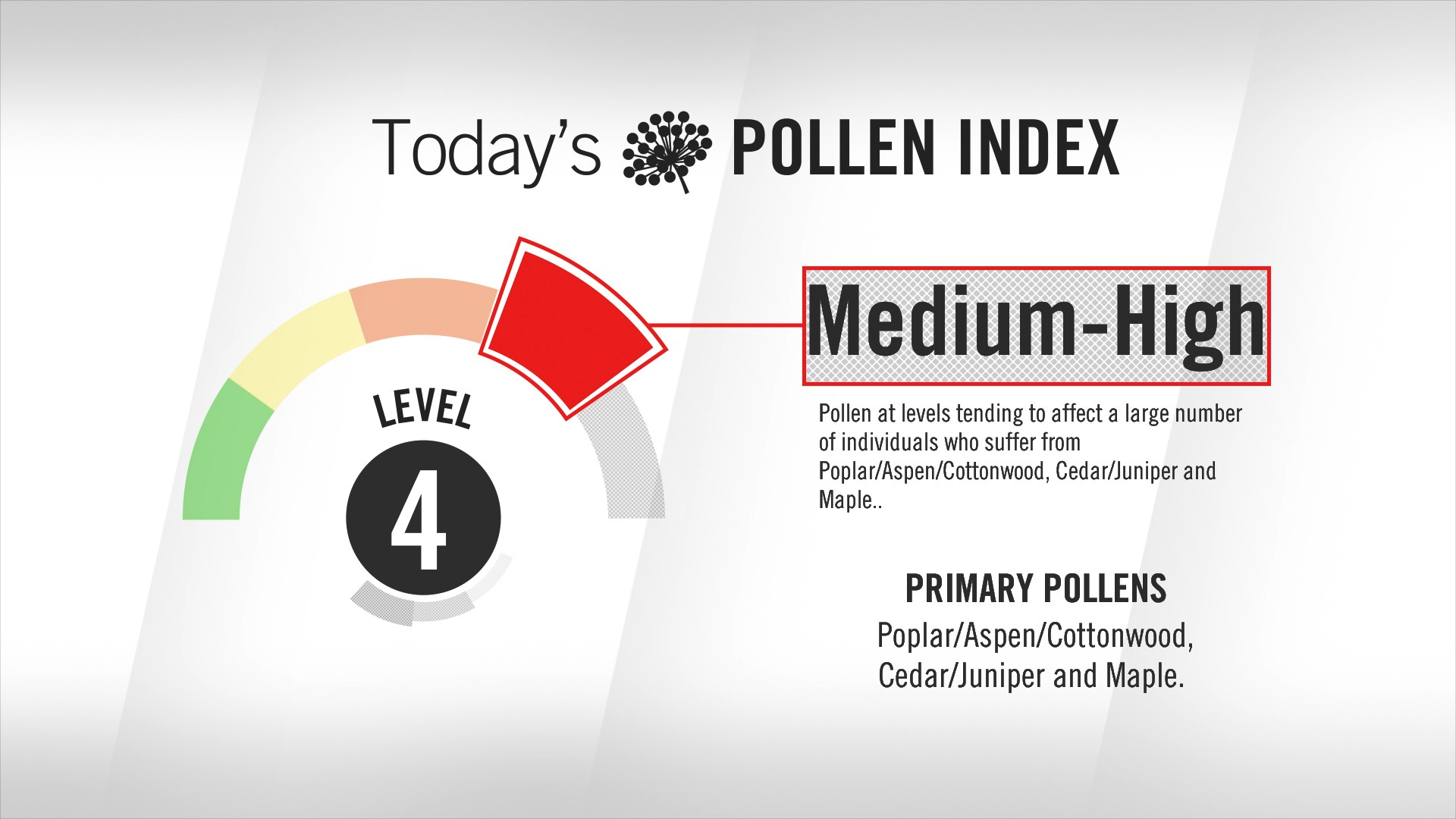 Pollen Levels for Digital Signage