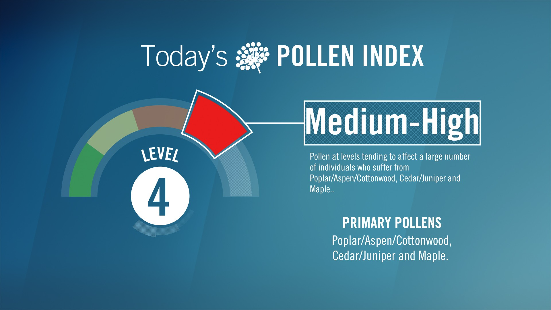 Pollen Levels for Digital Signage