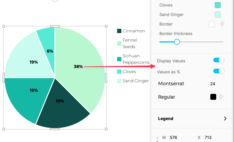 Graphs in Connect