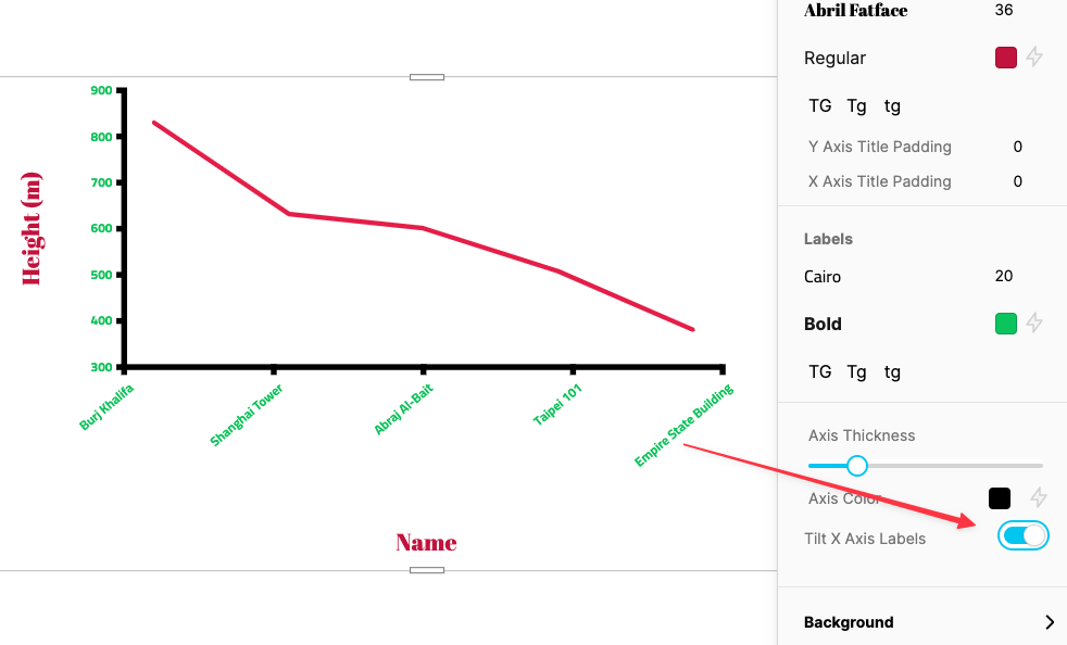 Graphs in Connect