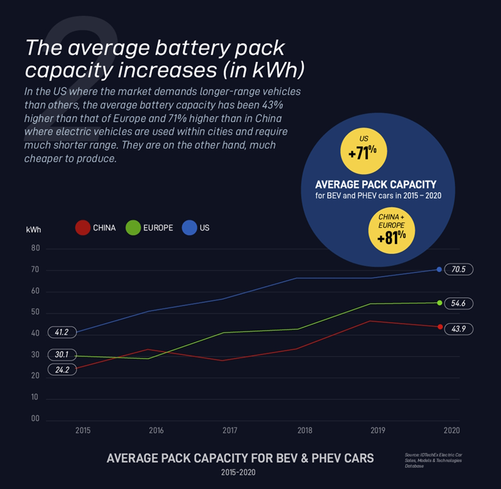 StoreDot | Speeding up EV adoption through smaller batteries with ...