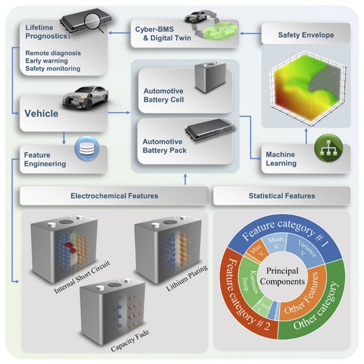StoreDot | The role of AI in improving battery cell R&D productivity ...