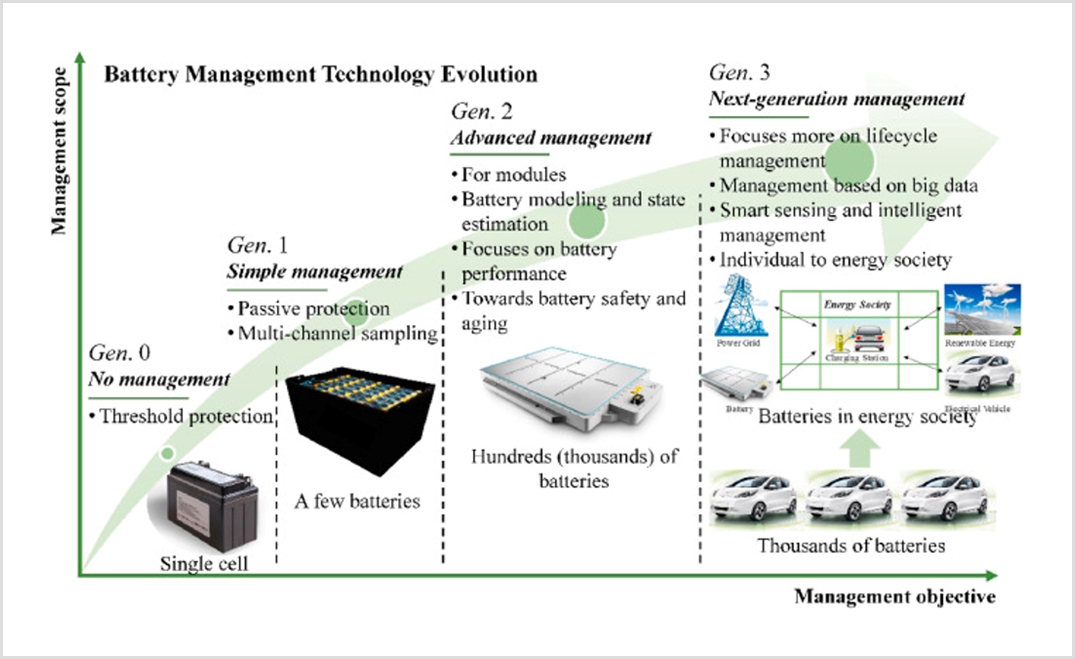 StoreDot | The role of AI in improving battery cell R&D productivity and speeding up the ...