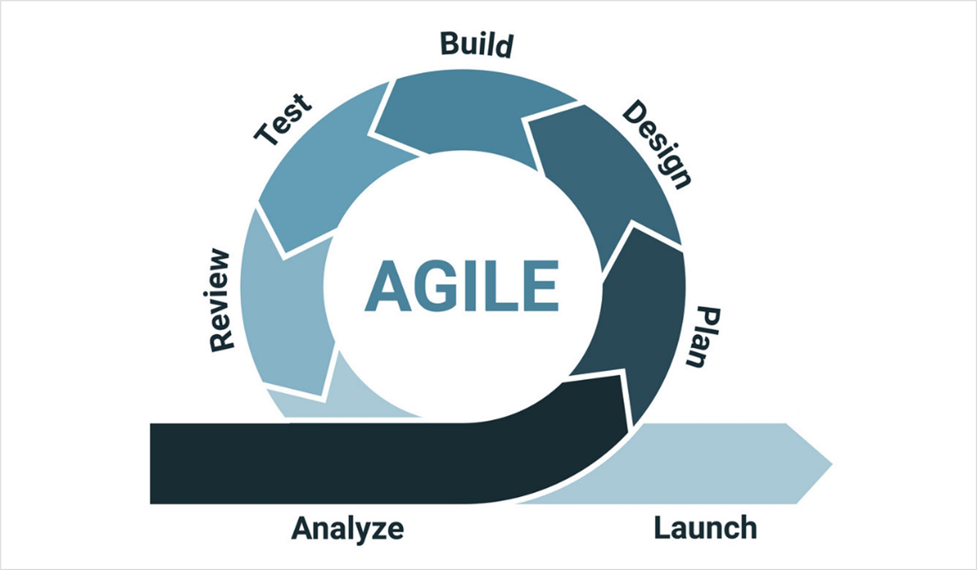 StoreDot | Cell chemistry R&D productivity improvement with Agile ...