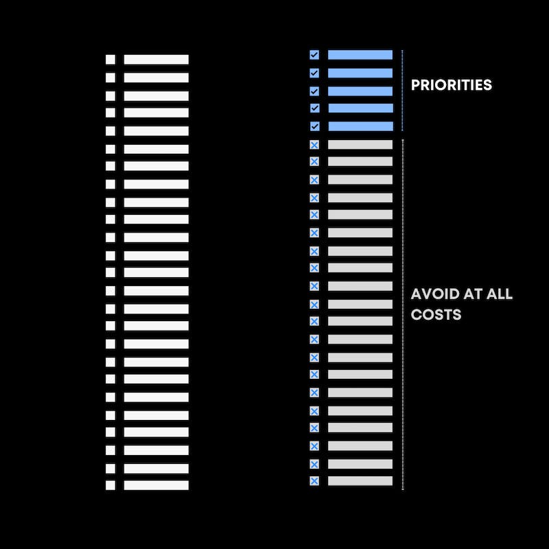 The Incredible Power of No | The Curiosity Chronicle