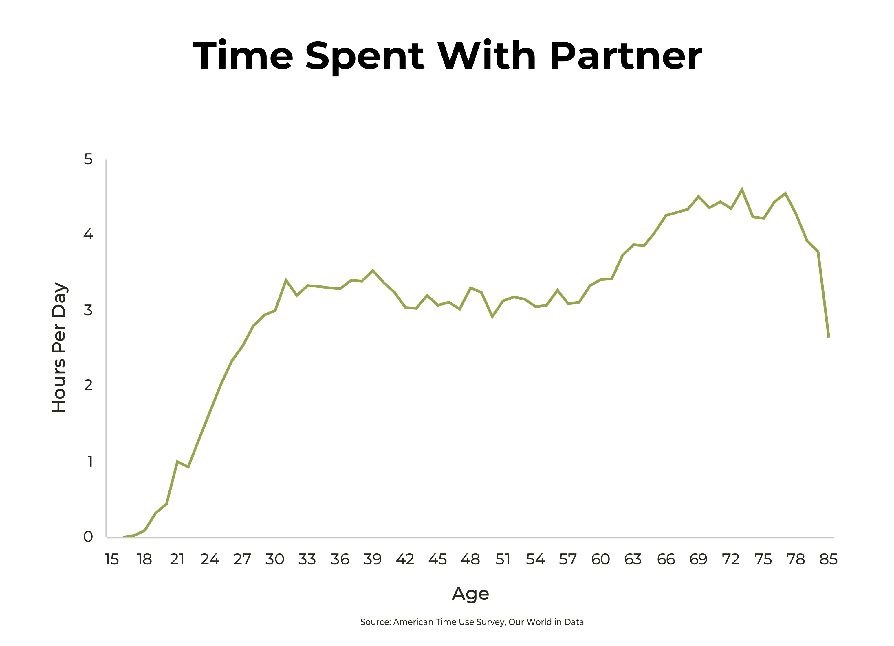 How We Spend Our Time | The Curiosity Chronicle