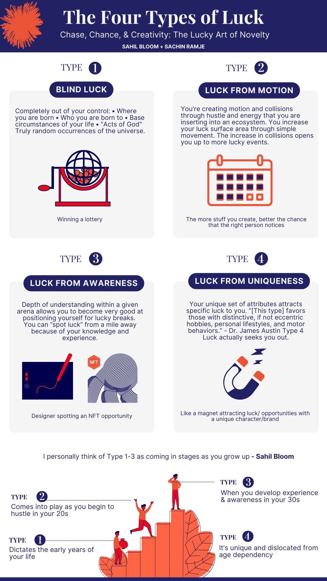 The 4 Types of Luck | The Curiosity Chronicle