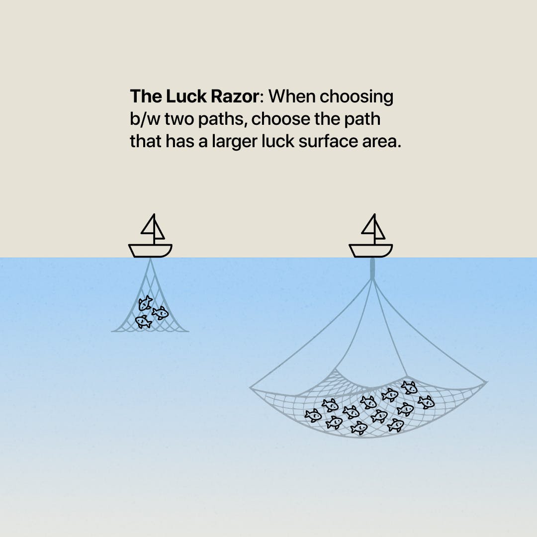 The 4 Types of Luck | The Curiosity Chronicle