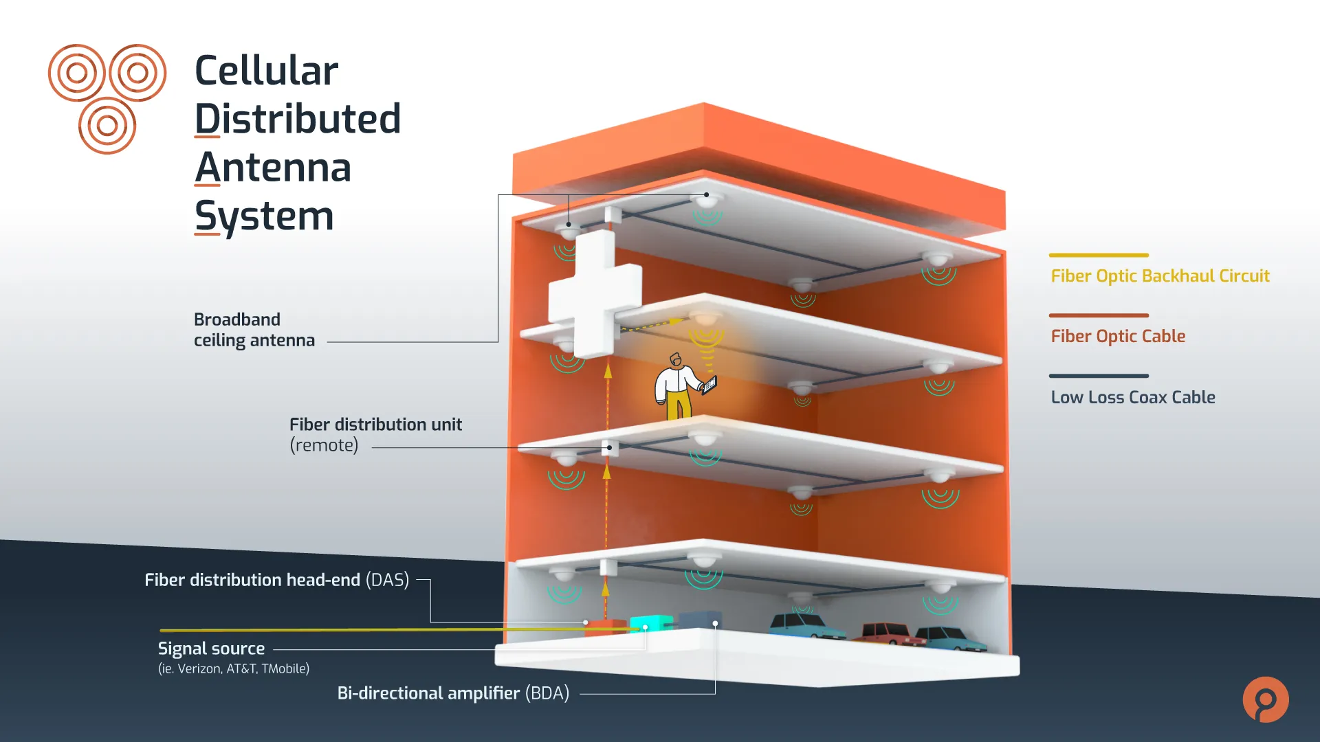 Connectivity Solution For Healthcare - Pando Telecom