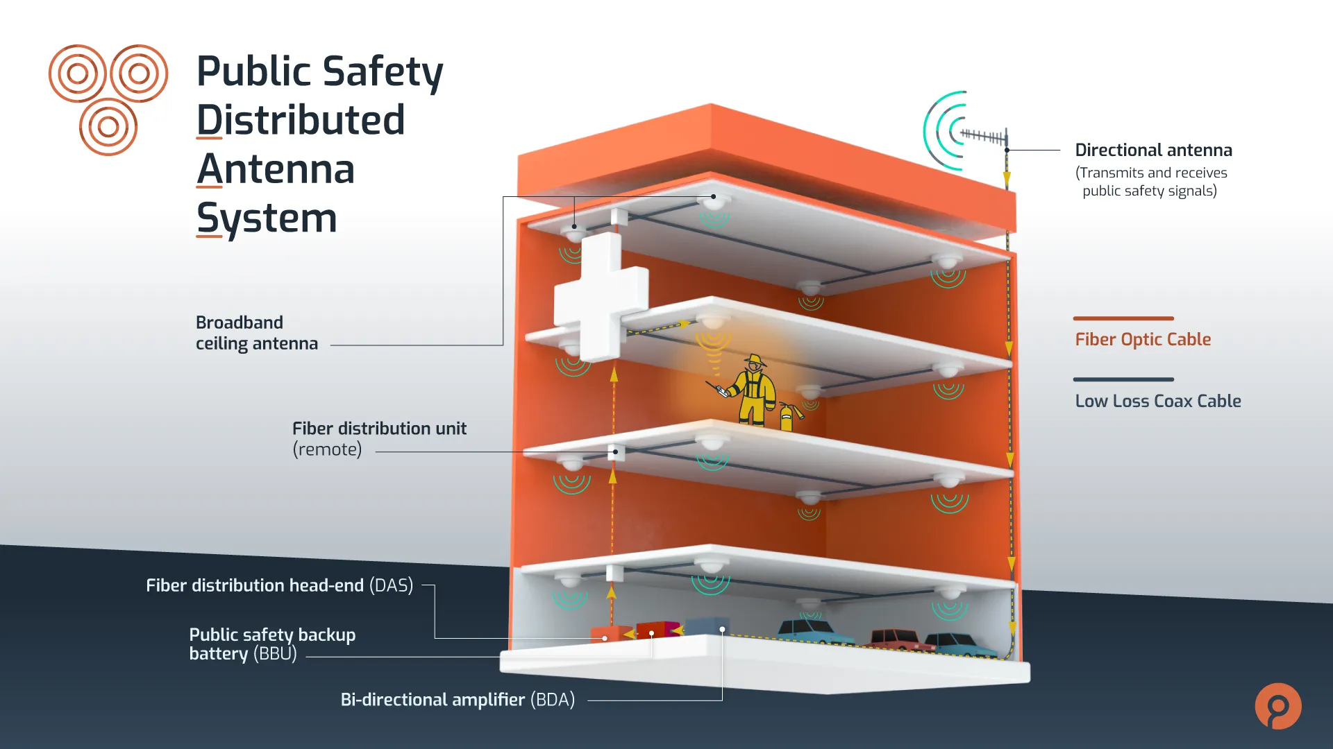Public Safety DAS - Pando Telecom
