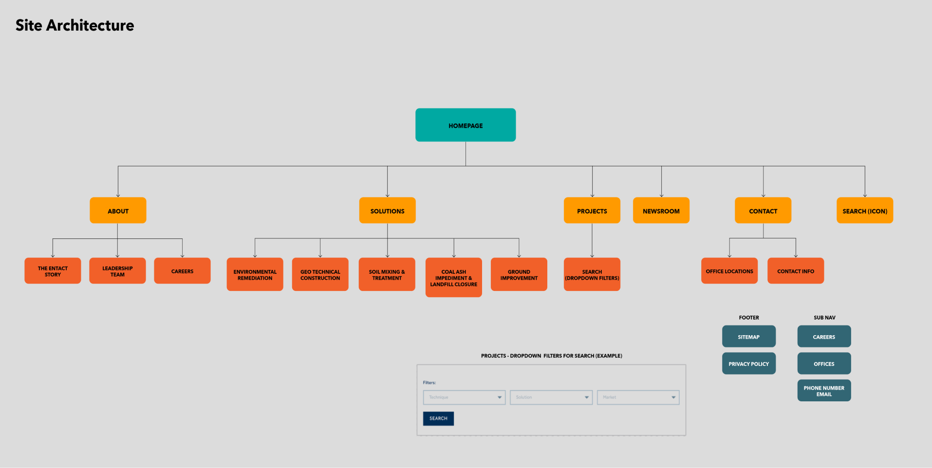 ENTACT Website Refresh