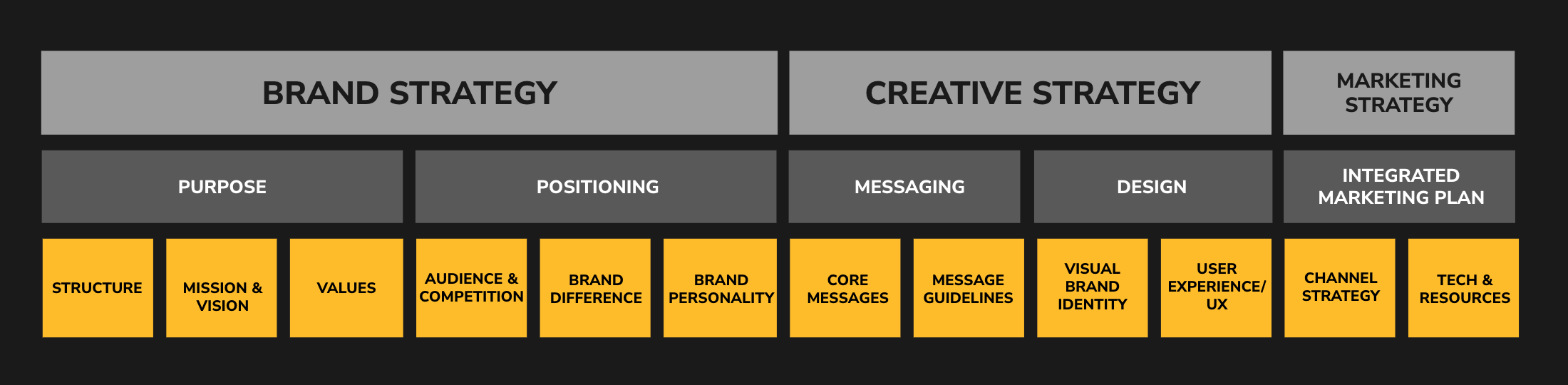 Strengthen Your Nonprofit Brand Strategy With This 6-Step Audit