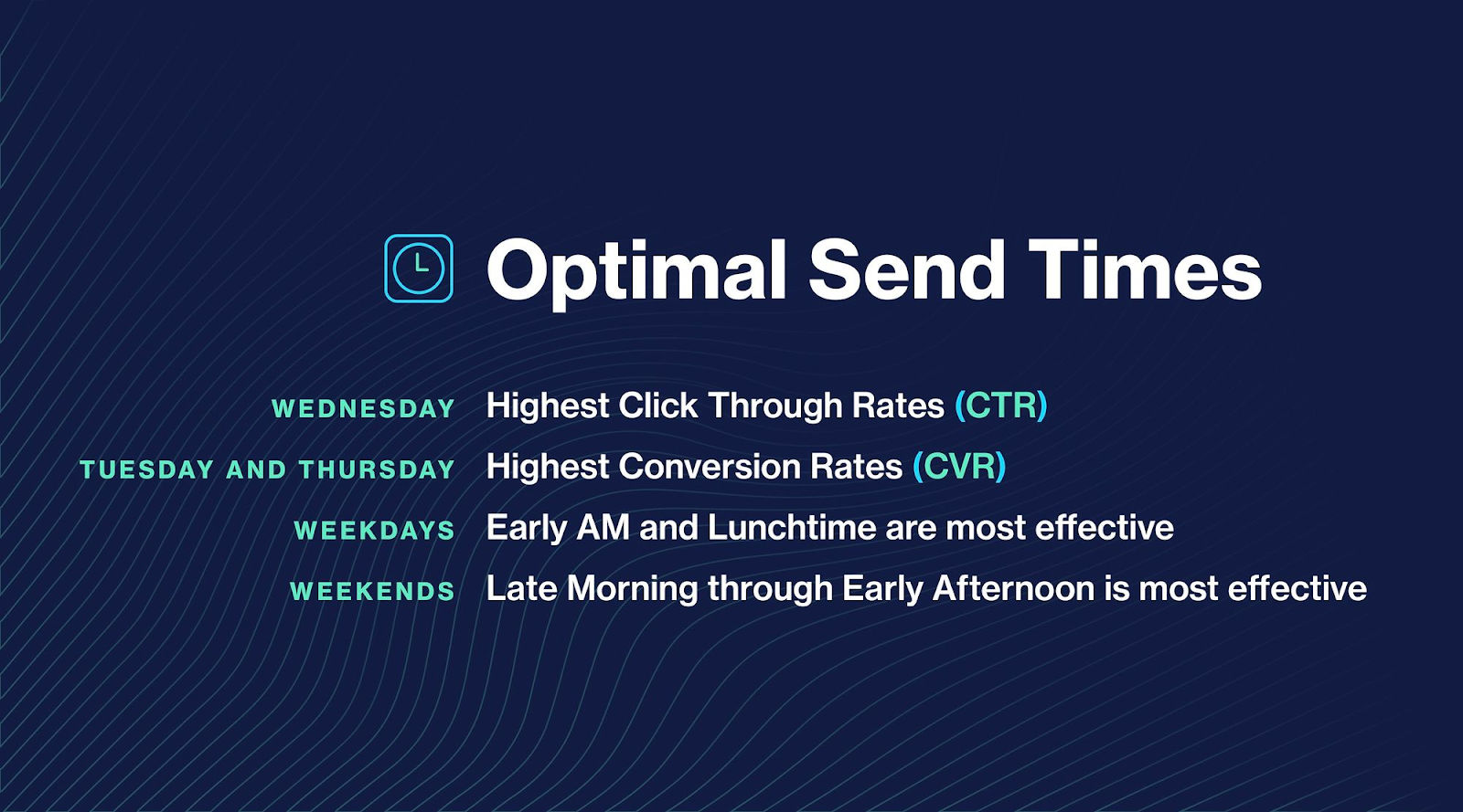 The Best Time to Send an SMS | Voyage SMS