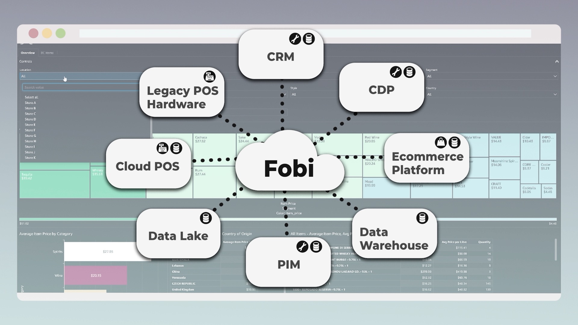 Fobi AI: Cutting-Edge Data Intelligence