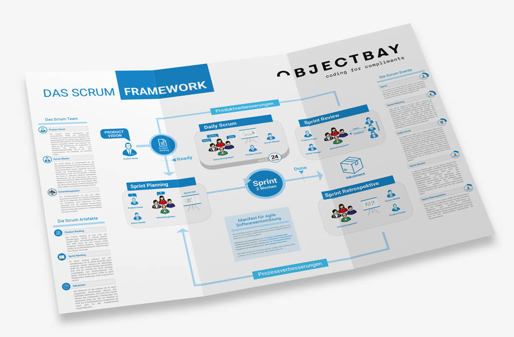 Downloads | Agile Softwareentwicklung, Technologie & Objectbay