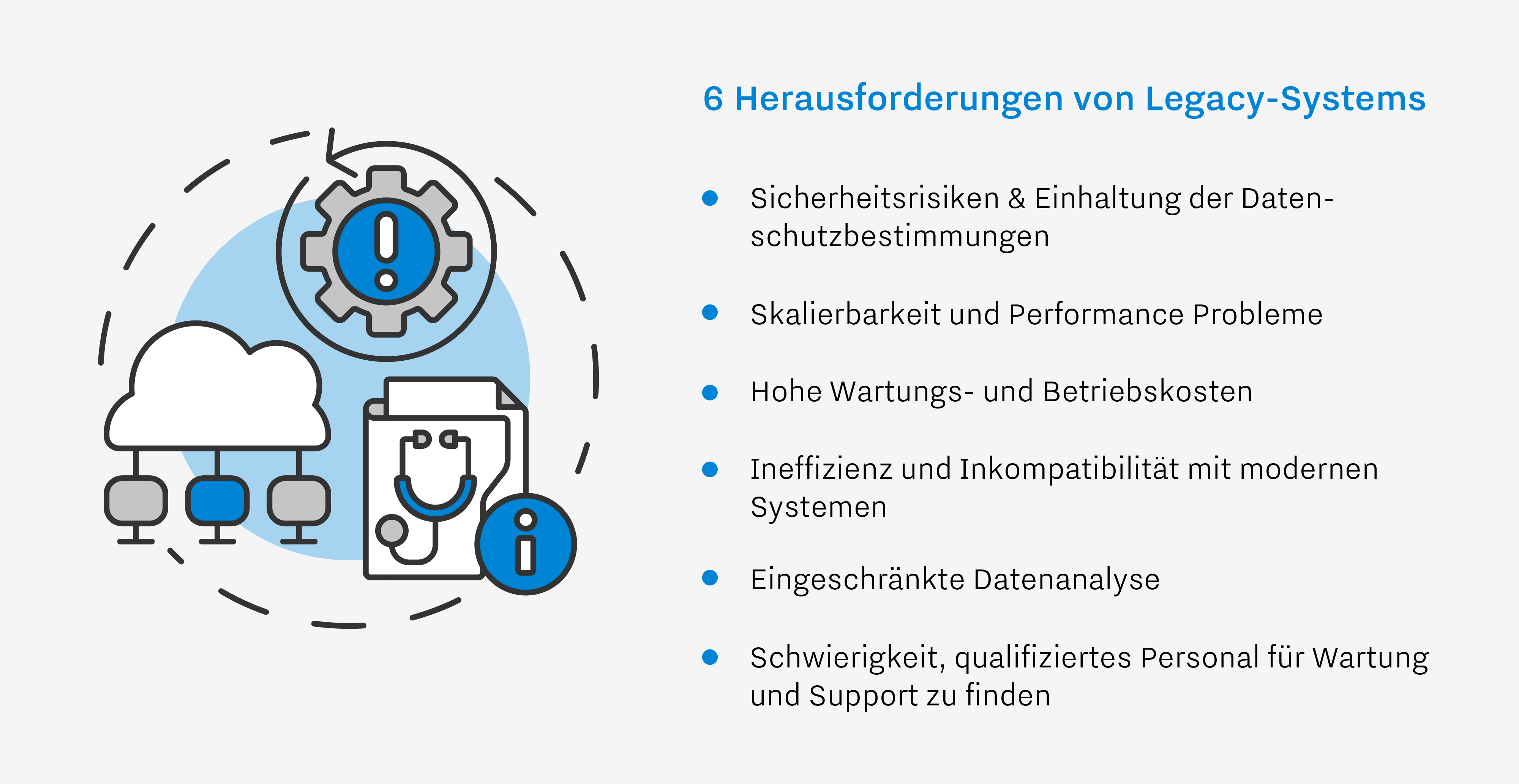 Warum ein Legacy System modernisieren? | Objectbay